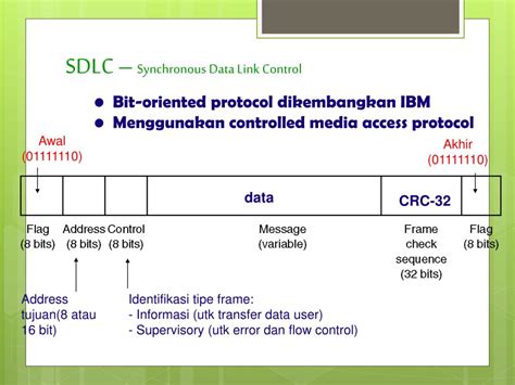 Ppt Data Link Layer Powerpoint Presentation Free Download Id2320740