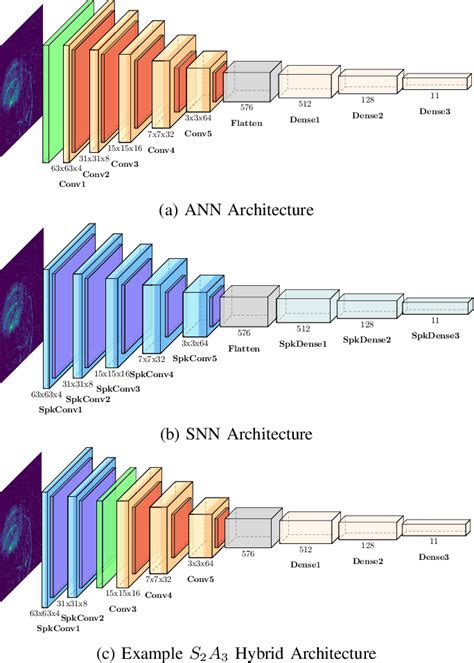 Figure 1 From Towards Efficient Deployment Of Hybrid Snns On Neuromorphic And Edge Ai Hardware
