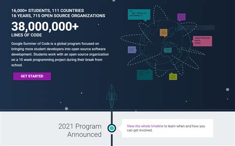 Projects GSoC Malins Blogg