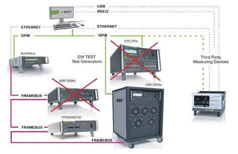 How To Control EM Test Equipment Remotely Codementor