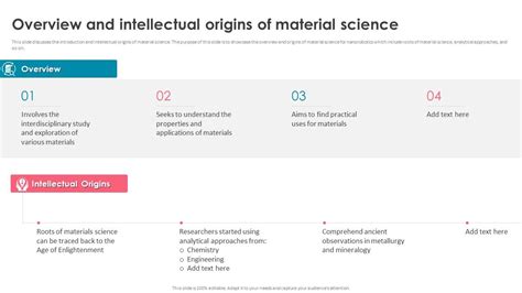 Nanorobotics Overview And Intellectual Origins Of Material Science Ppt Presentation