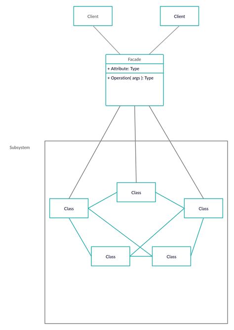 Design Patterns Facade With Kotlin Example Narbase Software Design