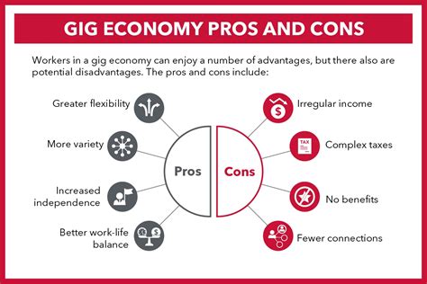 Gig Workers The Invisible Workforce