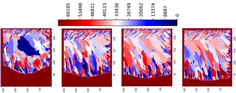 Lpbf In718 Simulated Grain Structure 3 Layers 5 Tracks Zy Download Scientific Diagram