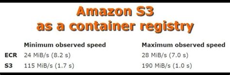 Aisha Shaik On Linkedin Aws Awscommunity Awscommunitybuilders Devops