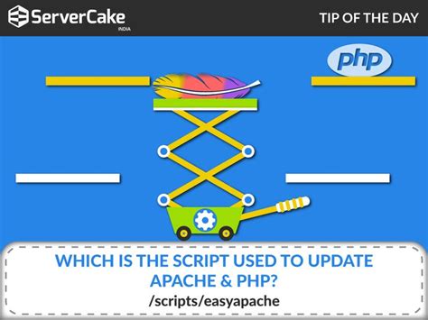 Which Is The Script Used To Update Apache And Php Ans Scriptseasyapache The Script Script