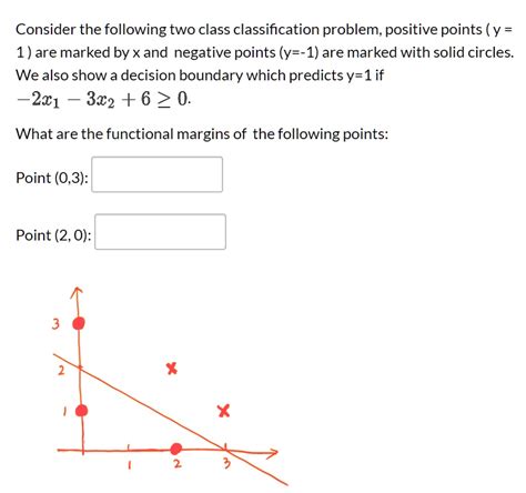 Consider The Following Two Class Classification Problem Positive