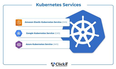 Why Use Kubernetes For Your Enterprise