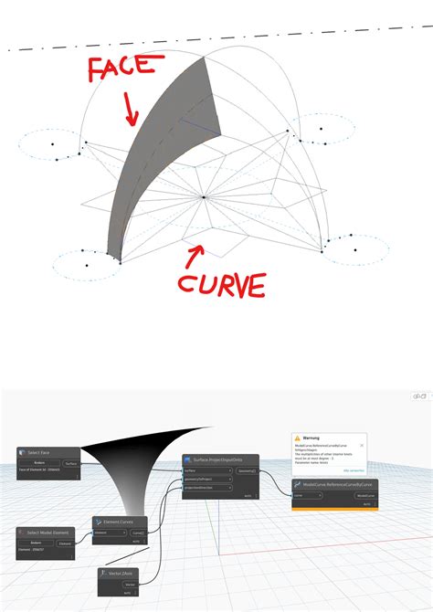 Dynamo In Revit Project Curve Onto Face Error The Multiplicities Of Other Interior Knots