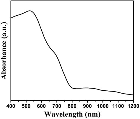 Uv Vis Nir Absorption Spectrum Of Ws2 Download Scientific Diagram