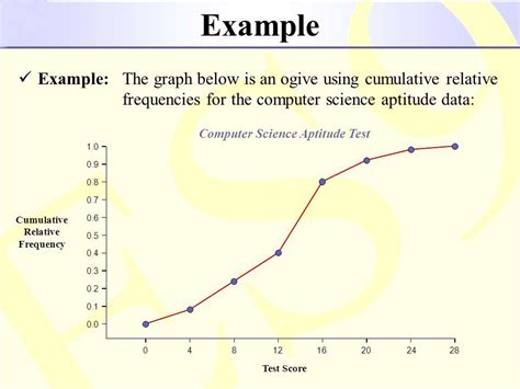 What Is Cumulative Frequency Curve Or The Ogive In Statistics Cbse