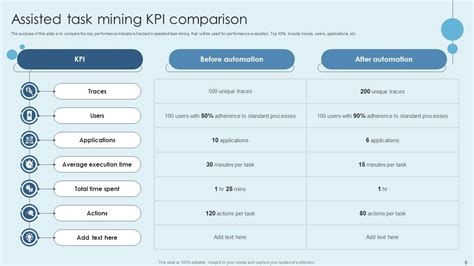 Top 10 Task Mining Powerpoint Presentation Templates In 2025