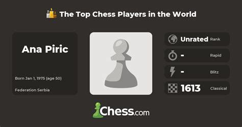 Ana Piric Top Chess Players