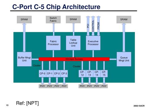 Ppt Cs 162 Computer Architecture Lecture 8 Introduction To Network Processors Ii Powerpoint