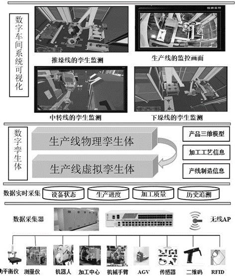 一种基于数字孪生的智能车间虚实同步监测系统及方法与流程