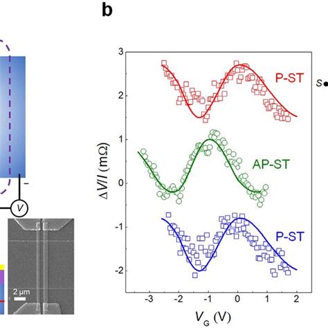 Signals Of Spin Transistor As A Function Of Magnetization Alignment