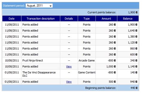 Are Phantom Microsoft Points Manifesting In Your Account Cheat Code Central