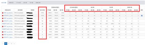 【能力提升】sql Server常见问题介绍及快速解决建议sql Server 无法运行新的系统任务原因是内存不足或配置的会话数超过了服务
