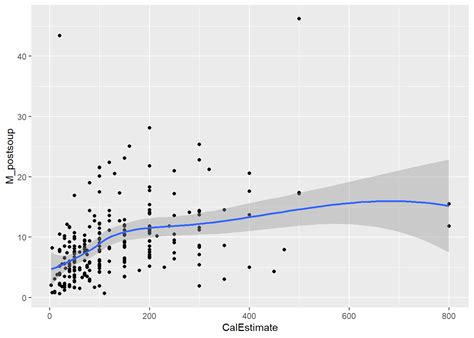 Analysis 9 Correlations