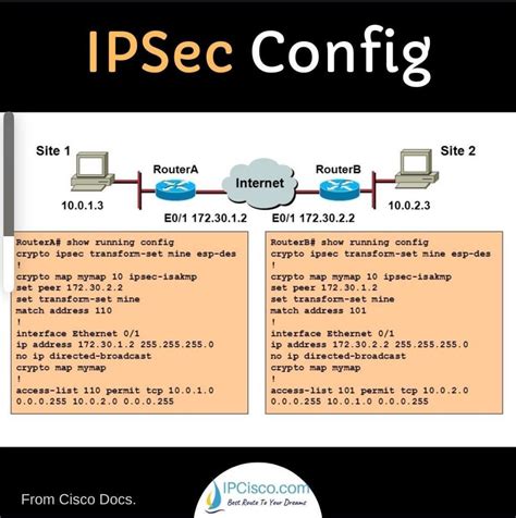 Ccna Cisco Networksecurity Networkengineer Gokhan Kosem