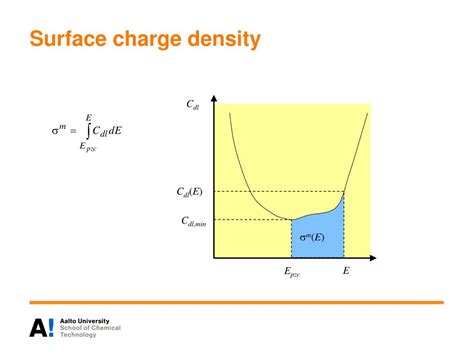 Ppt Double Layer Capacitance Powerpoint Presentation Free Download Id6764406