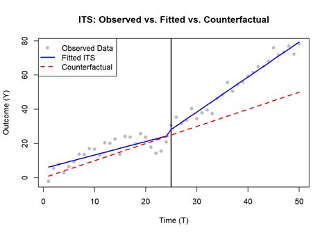 Chapter 28 Temporal Discontinuity Designs A Guide On Data Analysis