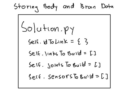 Github Jiayanlludobots