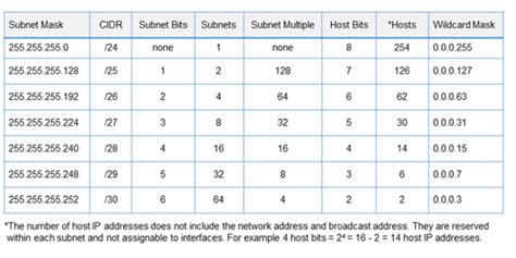 CISCONET Training Solutions CCST CCNA CCNP IT Networking