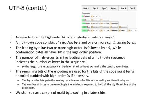 Ppt Using Regular Expressions To Handle Non Ascii Text Powerpoint Presentation Id1858739