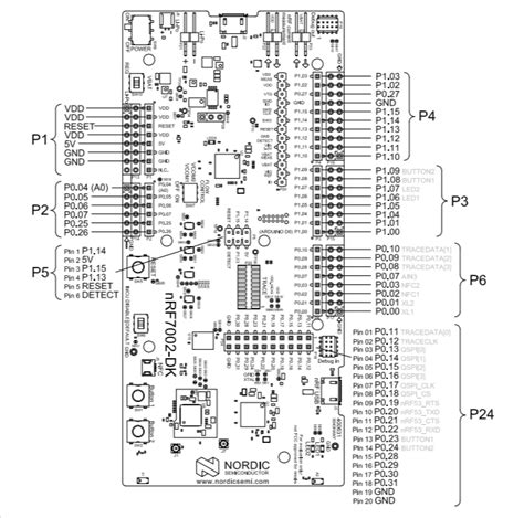Nordic Nrf7002 Wi Fi Dk Roadtest Product Review Element14 Community