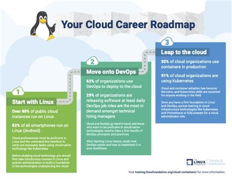 Abhishek Poudel On Linkedin Linux Cloud Devops Kubernetes