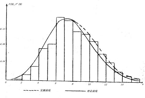 实验一 放射性衰变涨落的统计规律 地球探测科学与技术学院