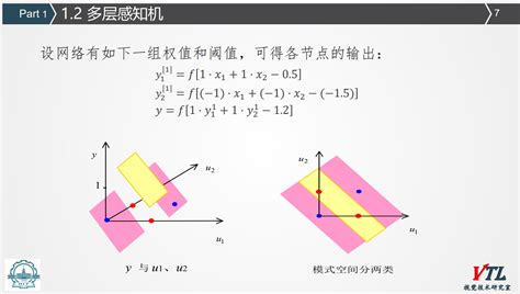 神经网络与深度学习 课程总结（week 1） 神经网络与深度课程介绍 csdn博客