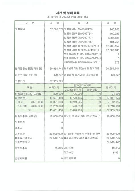 ﻿2024년 2월말현재 수입지출 실적 및 재무제표 공지 재무제표 사한국주거환경협회