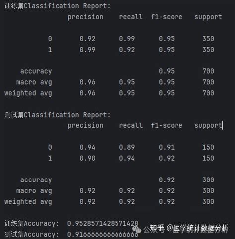 Python机器学习 三分钟读懂随机森林模型可视化及预测效果的ROC曲线混淆矩阵评价 知乎