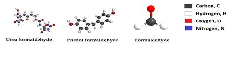 Formaldehyde Structure