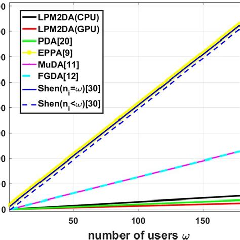 Cost Of Aggregation Computation Download Scientific Diagram