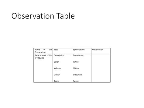 To Prepare And Submit Paracetamol Elixir Ip Wps Office Pptx
