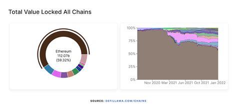 一文读懂跨链智能合约 Chainlink Blog