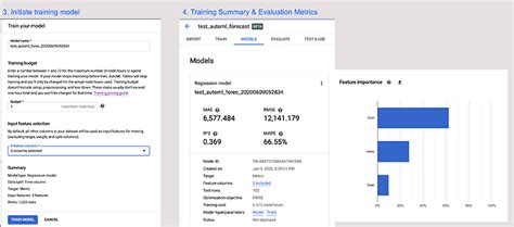 Forecasting Using Automl Recursion Deltax Engineering Blog