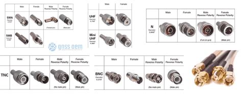 Bnc Connector Bnc 75 Ohm Connector Radiall