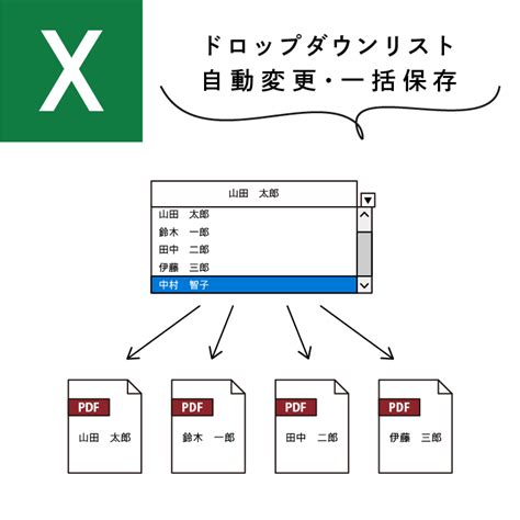 ＜excelvba＞ Onedrive上のexcelファイルを開くと「セキュリティリスク」が表示されマクロが使えない Goblog ごぶろぐ