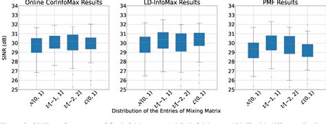 figure 1 from correlative information maximization based biologically plausible neural networks