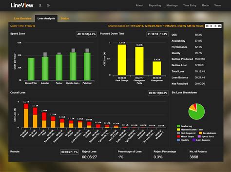 Lineview Reviews Pricing And Demos Softwareadvice Nz