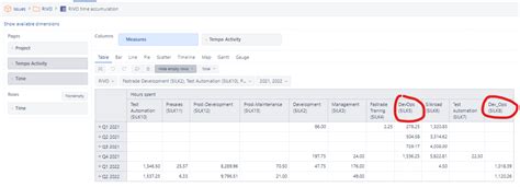 Grouping 2 Columns Into One Questions And Answers Eazybi Community