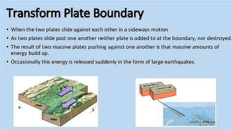 Forces That Shape The Earth Visual Vocabulary Learning