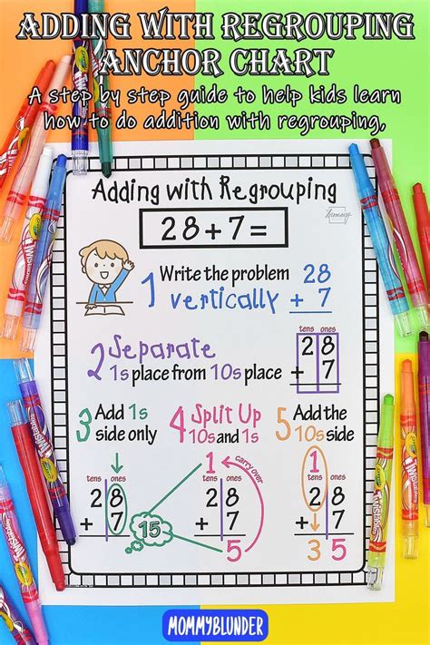 Adding With Regrouping Anchor Chart