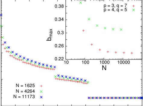 Distribution Of Random Walk Betweenness For A Hyperbolic Grid In Which