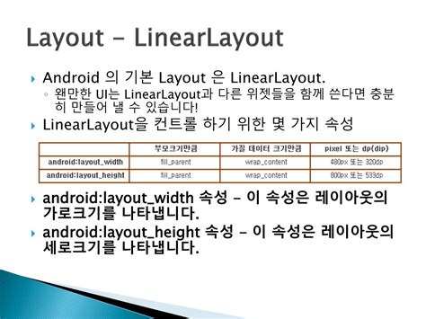Ppt Android Activity And Layout And View Powerpoint Presentation Id2828733