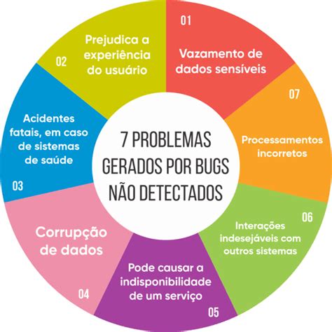Saiba Tudo Sobre Desenvolvimento De Software Orientado A Testes New Rizon